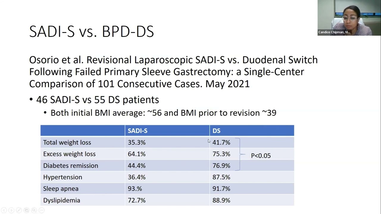 The FELLOW Project: SADI-S - Optimization, Technique and Outcomes ...