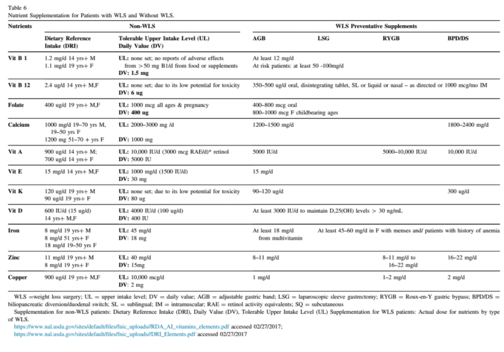 Guidelines - Page 2 - American Society for Metabolic and Bariatric Surgery