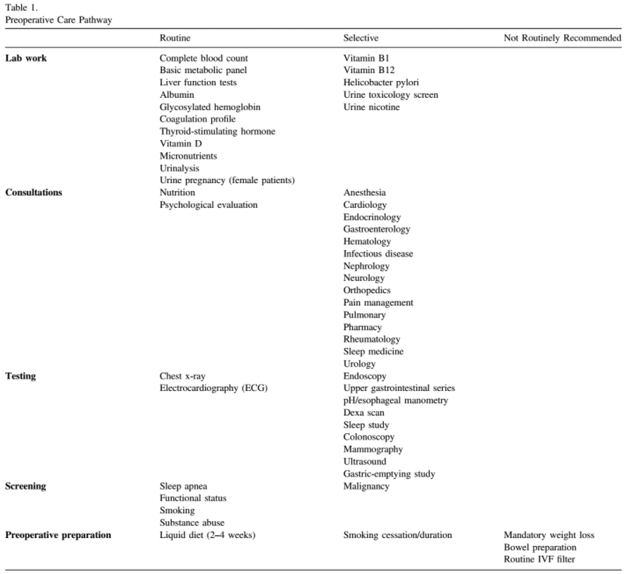 ASMBS Care Pathway for Laparoscopic Sleeve Gastrectomy - American ...