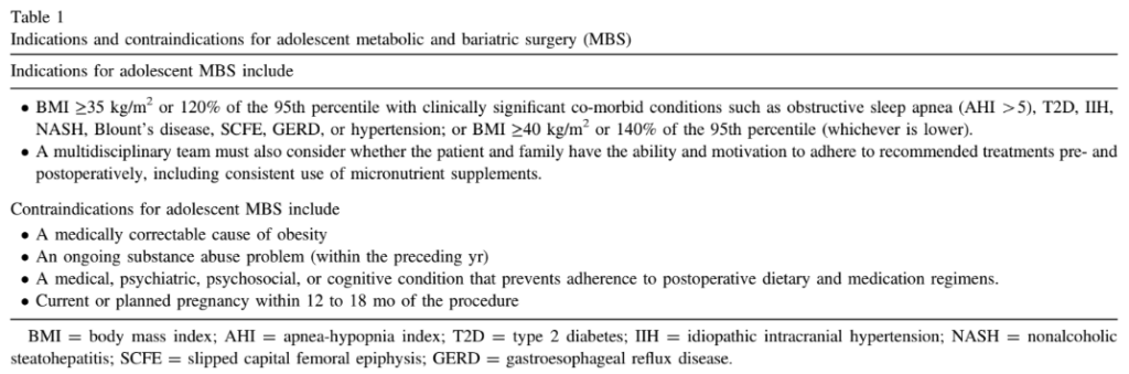 ASMBS Pediatric Metabolic and Bariatric Surgery Guidelines - American ...