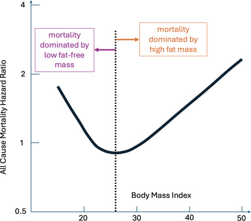 ASMBS Review of the Body Mass Index - American Society for Metabolic ...